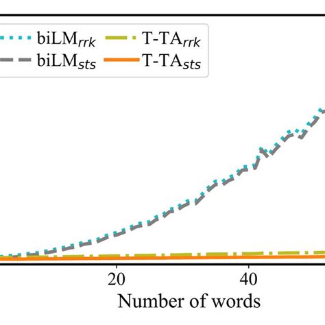 Schematic Of The Nonlinear Autoregressive With Exogenous Inputs Neural Download Scientific