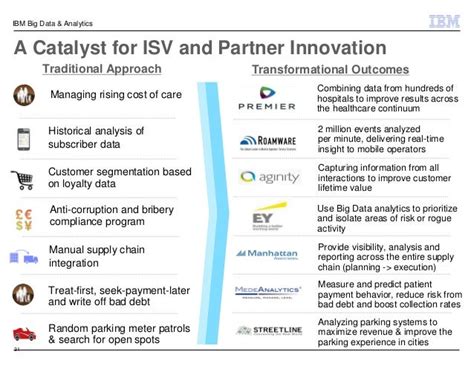 Ibm Big Data Ibm Big Data Platform Approach