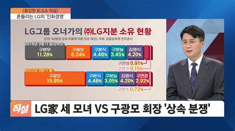 소송 건 Lg家 세 모녀…재산권 분쟁 상속 위법성 증거 있을까 Sbs Biz