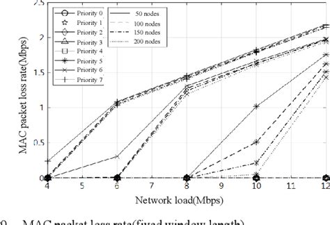 Figure 9 From Design And Verification Of Spma Protocol For Wireless Ad