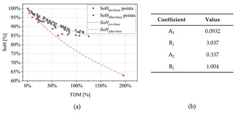 Physics Based Soh Estimation For Li Ion Cells