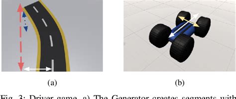 Figure 3 From Adversarial Reinforcement Learning For Procedural Content Generation Semantic