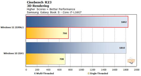 Leaked Windows Build Boosts Intel Hybrid CPU Performance TechPowerUp