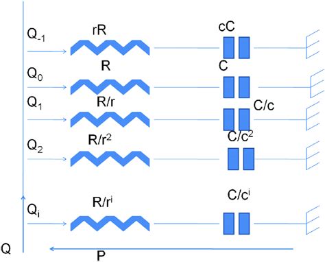 Recursive Parallel Arrangement Of Series RC Cells The Variables R And Download Scientific