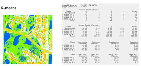 Github Leolidingsoftware2 For Remote Sensing Image Classification Using Deep Learning 基于qt
