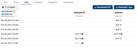 SCM Release Notes V X