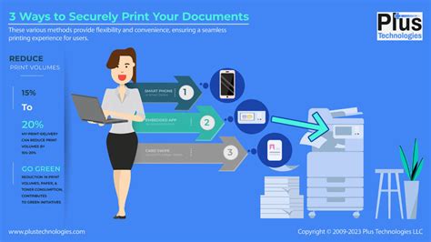 secure document printing 3 ways to secure your print