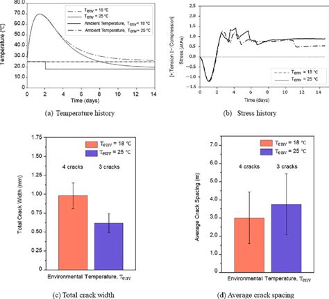 Fig B2 Impact Of Ambient Temperature Download Scientific Diagram