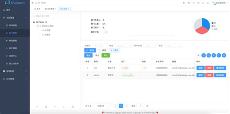 【开源项目】若依python版本，一款django vue3前后端分离的后台管理系统 csdn博客