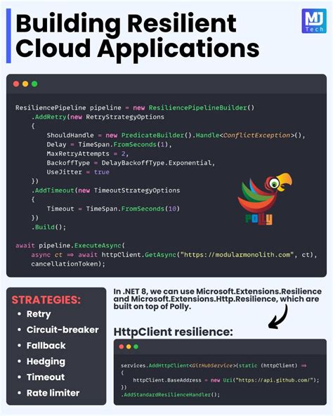 Milan Jovanović On Linkedin How Can You Build Resilient Net Applications From My Experience