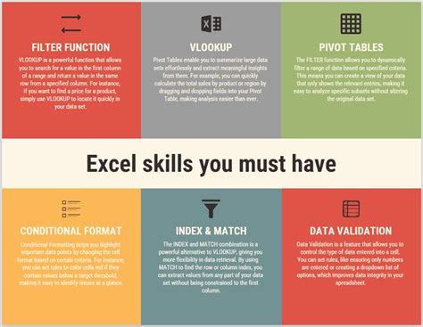 Mohit Joshi On Linkedin Excel Dataanalysis Businessintelligence Exceltips Datamanagement