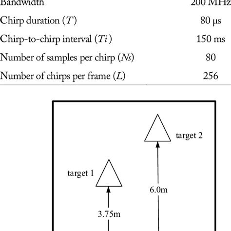 Simulation Environment Of Two Targets Download Scientific Diagram
