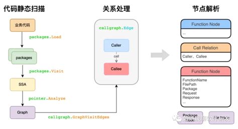 企业级精准化测试平台的演进（纯干货） Csdn博客