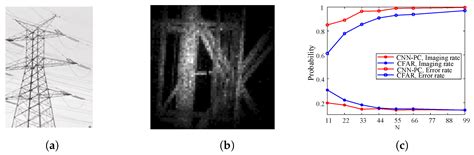 Target Detection In Single Photon Lidar Using Cnn Based On Point Cloud Method