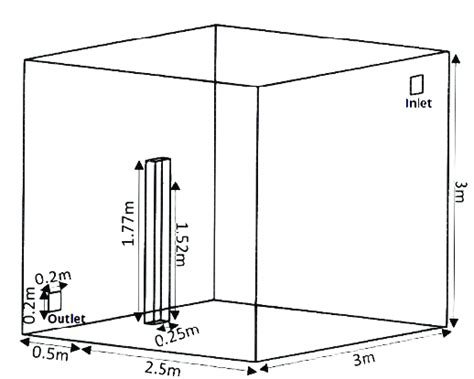 The Cad Geometry Of The Computational Domain Representing The Room With Download Scientific