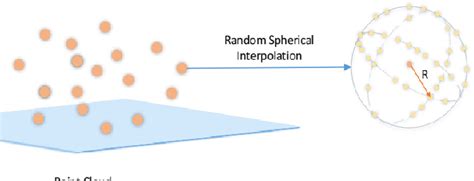 Figure 2 From Context Aware Fusion For 3d Object Detection In Lidar Camera Systems Semantic