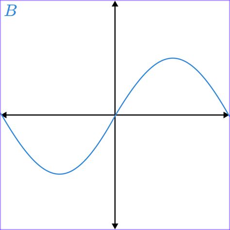 Exponential Function Gcse Maths Steps And Examples Exponential Function Gcse Maths Steps And Examples