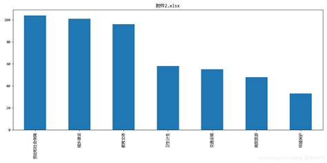 Ubuntu Matplotlib 中文乱码问题matplotlib 字体下载 Csdn博客