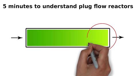 Plug Flow Reactor Model Diagram Plug Flow Reactor Animation