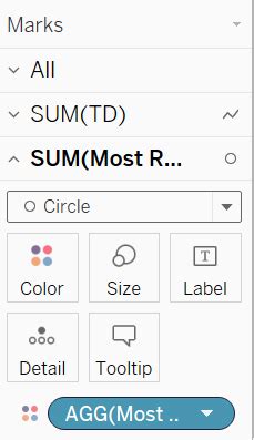 How To Add Extra Information To A Sparkline The Data School
