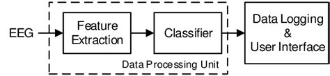 Functional Block Diagram Of Proposed Design Download Scientific Diagram
