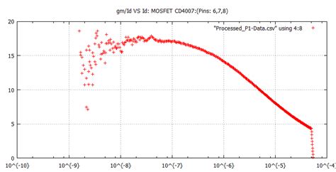 Gnuplot Summary And How To Plot Data From A Csv File A Marketplace Of