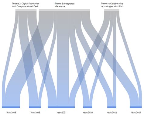 Year Of Publications Versus Themes Source Author 2023 Download