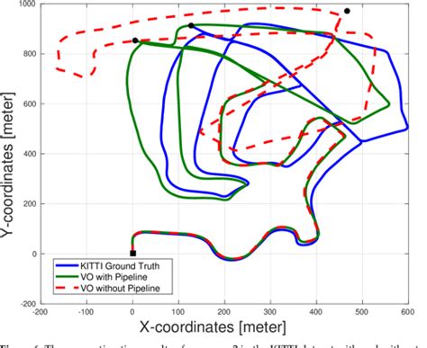 Table 1 From A Generic Image Processing Pipeline For Enhancing Accuracy