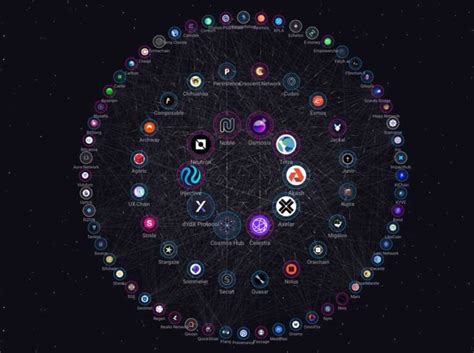 The Hackers Guide To The Cosmos Sdk Stealing Millions From The Blockchain