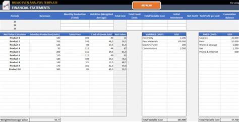 Break Even Analysis Excel Template Break Even Calculation Bookkeeping And Profitability