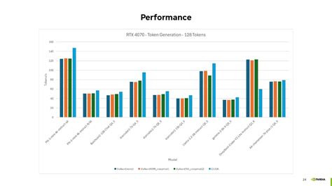 nvidia is finding great success with vulkan machine learning