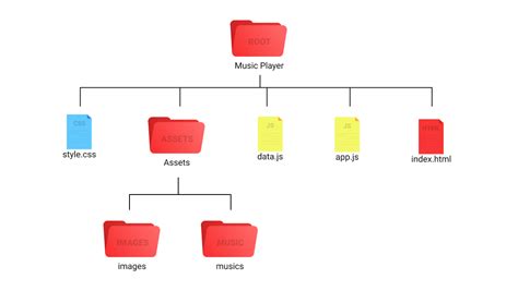 How To Create Music Player With Pure Html Css Js Dev Community