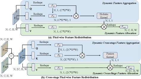 Figure 1 From Efficient Polyp Segmentation Via Integrity Learning