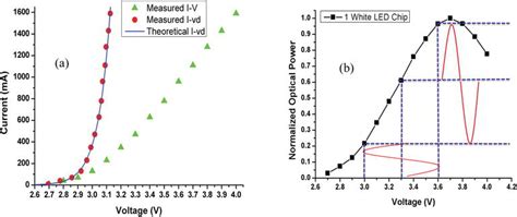 Real‐time Software‐defined Adaptive Mimo Visible Light Communications Intechopen