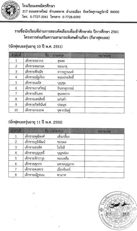 ประกาศรายชื่อนักเรีย งานประชาสัมพันธ์โรงเรียนเทพมิตรศึกษา