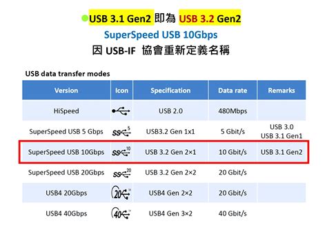 Amber Usb If認證usb 3 1 Gen2 10 Gbps 傳輸線