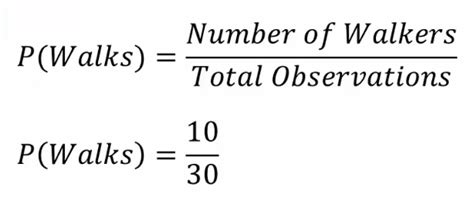 Get Started With Naive Bayes Algorithm Theory And Implementation Never