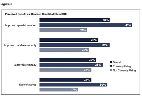 Michael Pankaj Agarwal On Linkedin Aws Azure Opensource Mysql Postgresql Mariadb Mongodb