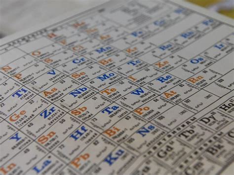 Хто придумав Періодичну таблицю Science And Apologetics