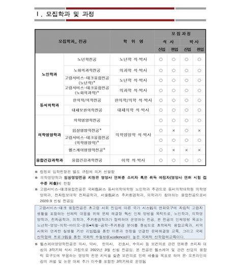 2022학년도 전기 신·편입학 전형 모집요강 입학절차 경희대학교 동서의학대학원