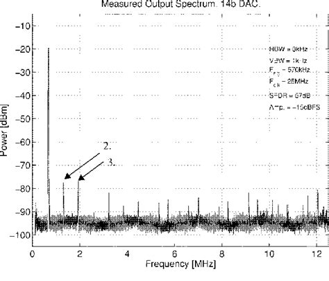 Figure 15 From Modeling Of Cmos Digital To Analog Converters For