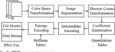 Figure 2 From A Privacy Preserving Jpeg Image Retrieval Scheme Using The Local Markov Feature