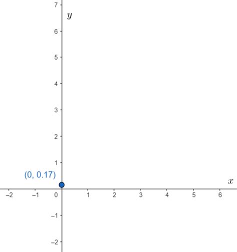 In The Following Exercise Plot Additional Solution Points A Quizlet