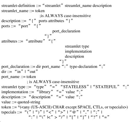 1 1 2 Notational Conventions And Generic Grammar By Zeusvuln Medium