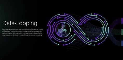 data looping data design system looping
