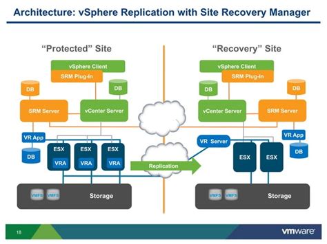 Vmworld 2013 Vmware Vsphere Replication Technical Walk Through With Engineering Pdf Cloud