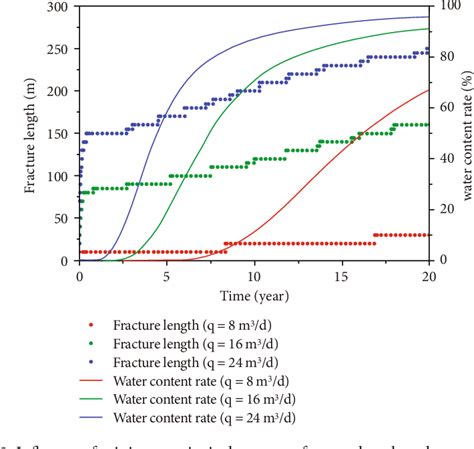 Figure 18 From An Improved Embedded Discrete Fracture Model With