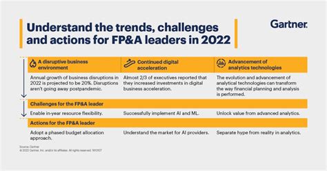 Gartner On Linkedin Gartner Delivering Actionable Objective Insight