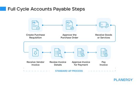 Accounts Payable Policy What Is It Best Practices And An Example Template Planergy Software