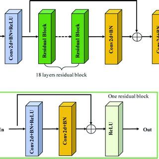 Proposed Convolutional Neural Network The Input To The Neural Network Download Scientific
